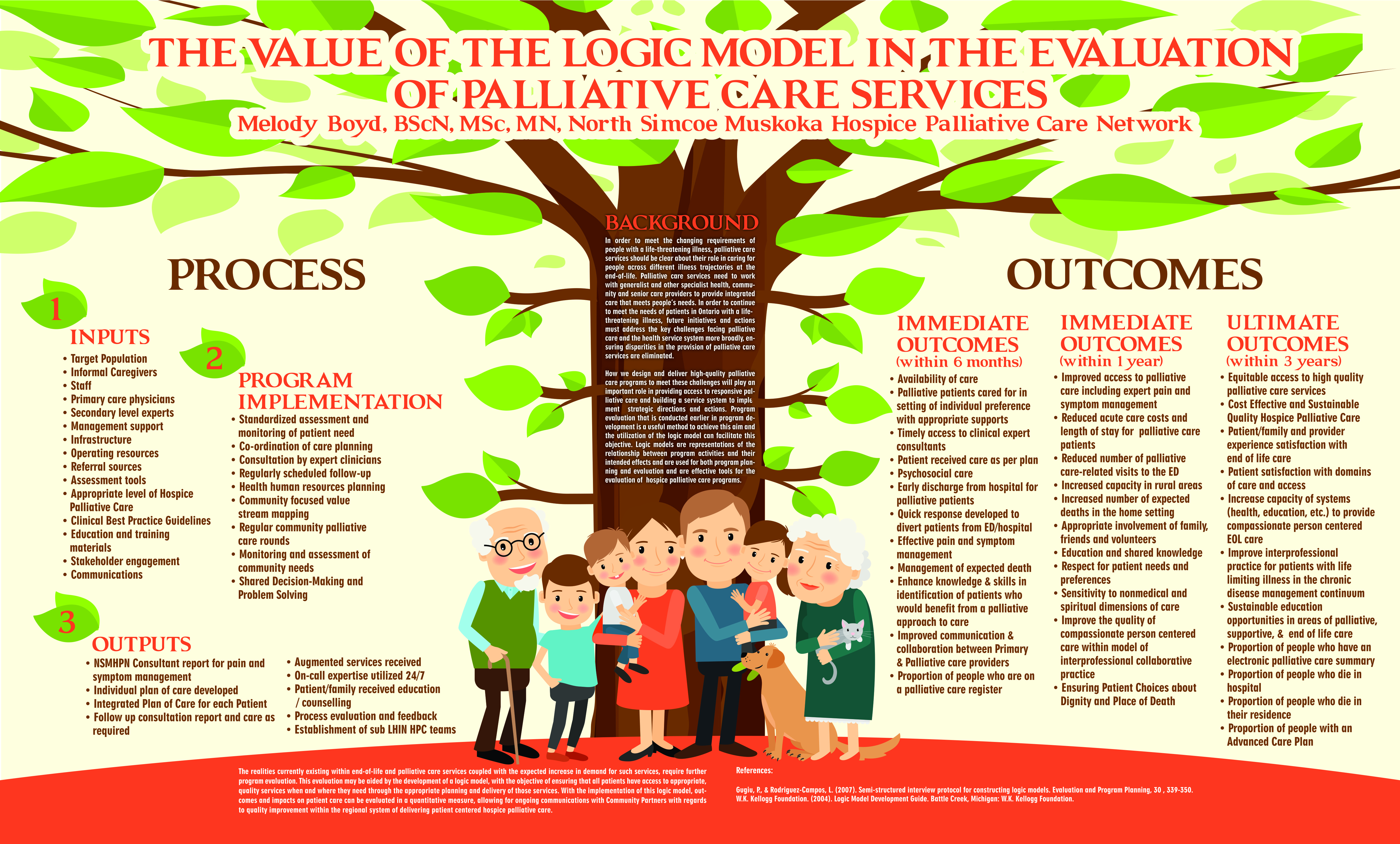 Infographic Examples In Hospice